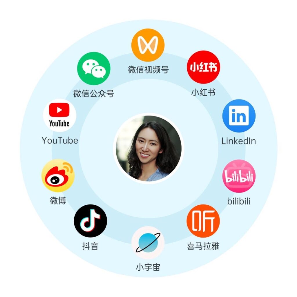 About Me – Yinuo Li